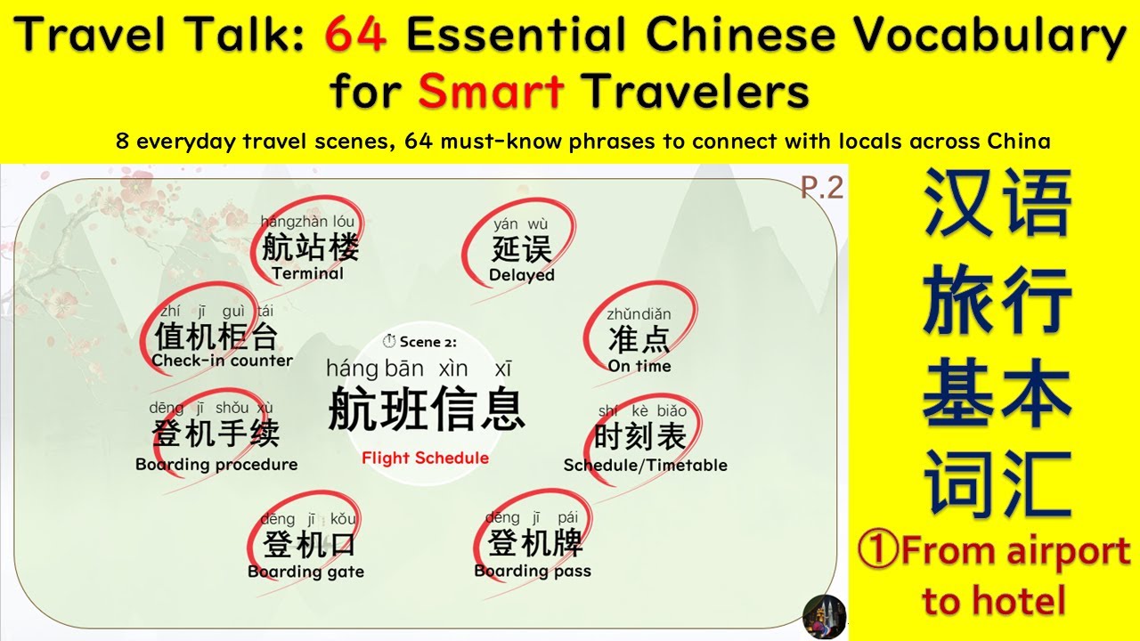 ️🧳 Master Essential Chinese Travel Vocabulary in Minutes! 🧳 ️ - YouTube