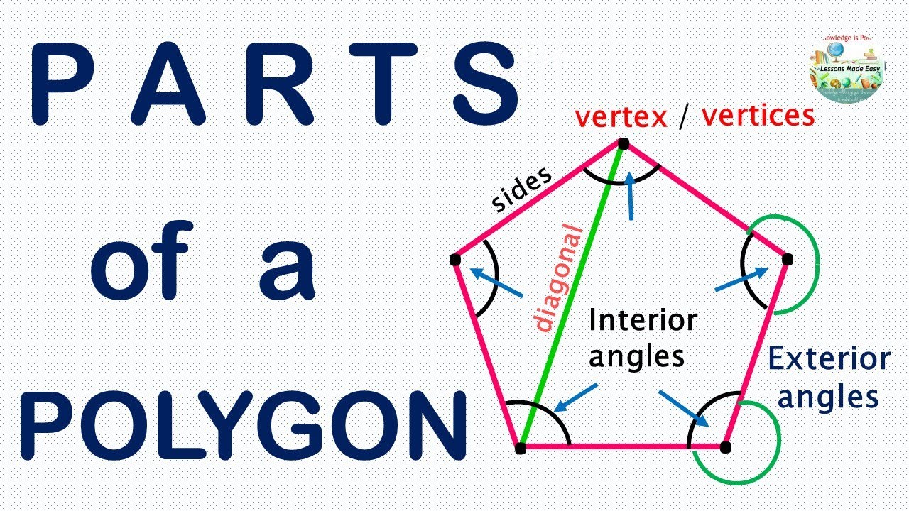 Understanding the CORE components of a polygon - Exploring the ...