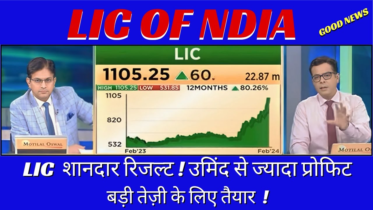 lic share news today | lic share latest news | lic share result today ...