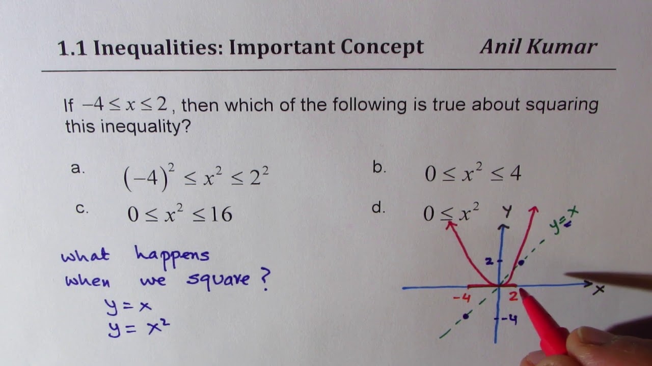 What is the Result of Squaring Double Linear Inequality - YouTube