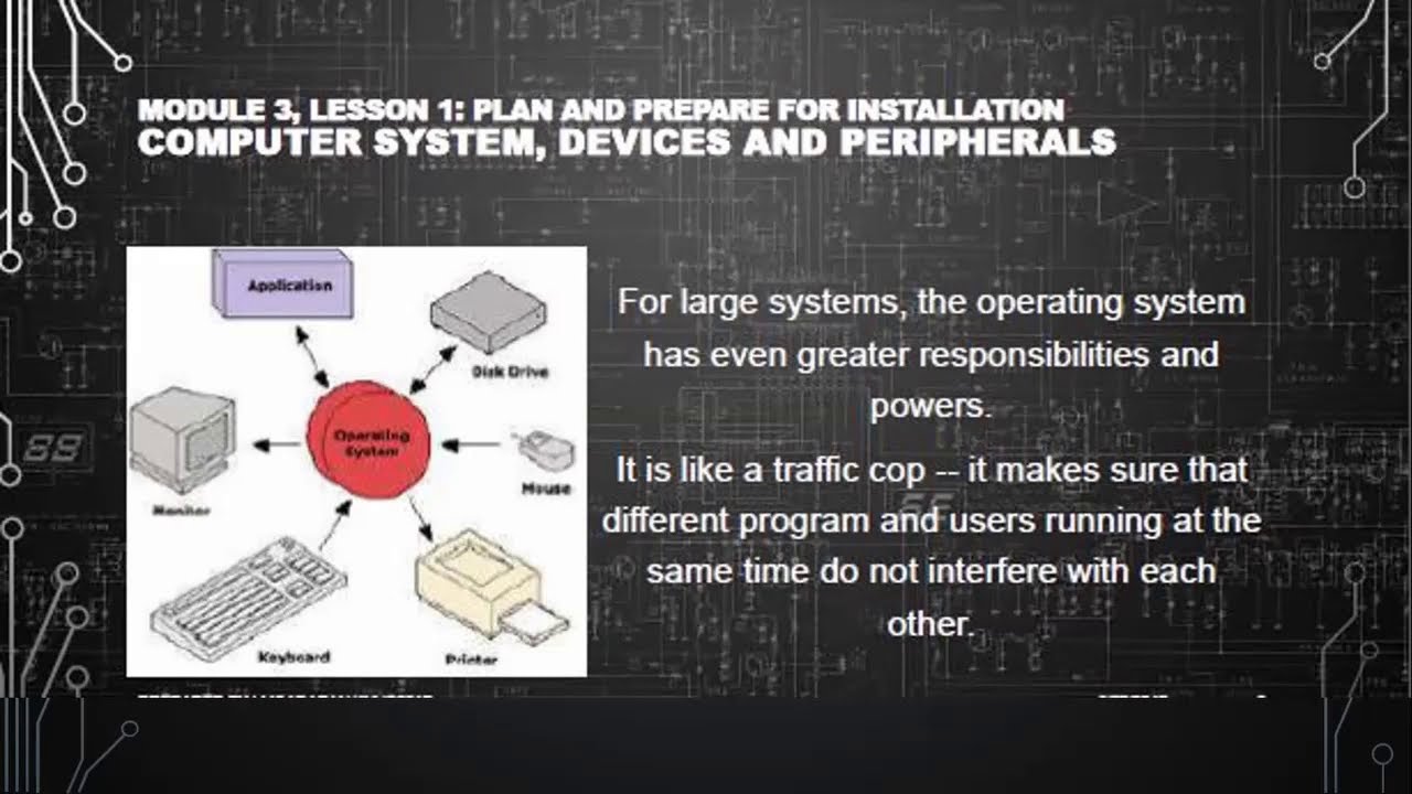 OPERATING SYSTEM | CLASSIFICATION OF OPERATING SYSTEM | TYPES OF MEMORY ...