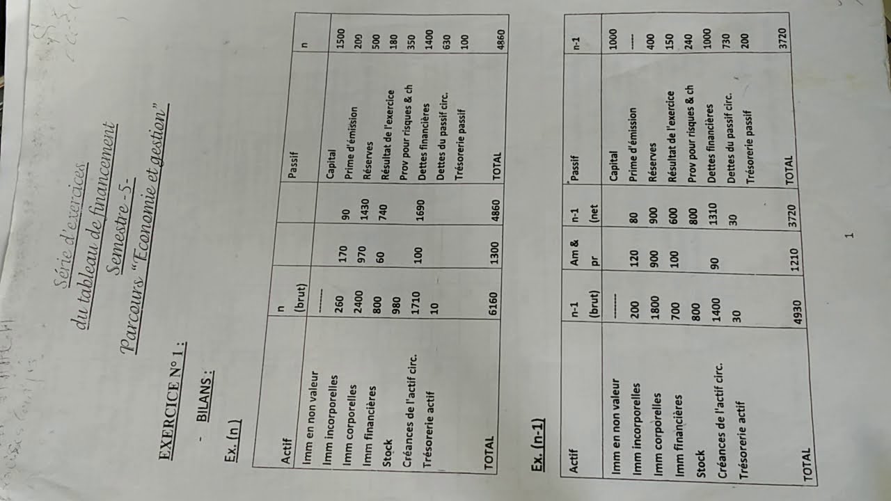 Gestion financière: de 2 exercice 1 avec corrigé :calcul de la CAF ...