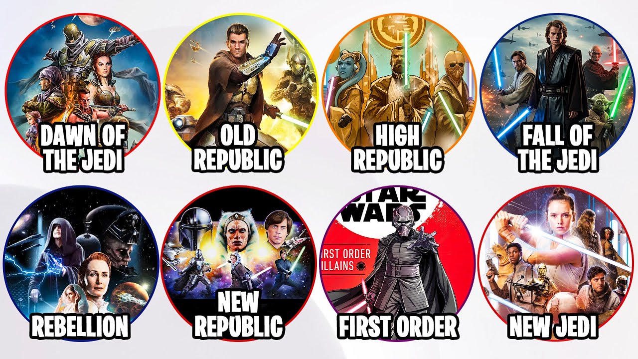 The ENTIRE Star Wars Era EXPLAINED in 18 Minutes! - YouTube
