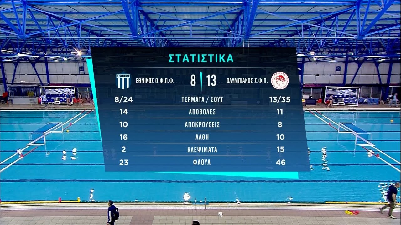 Water Polo League Γυναικών 2025-2026 | Εθνικός ΟΦΠΦ – Ολυμπιακός ΣΦΠ ...
