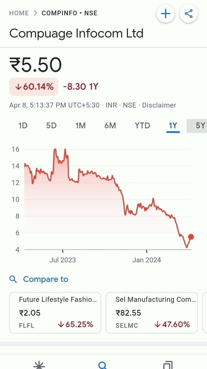 Compuage Share Price Trending Computer Computerscience Computerknowledge Computers 7908