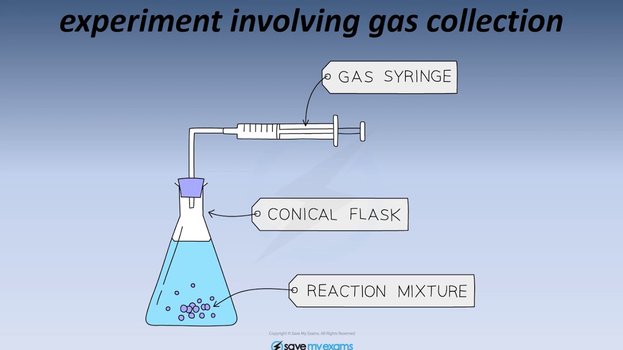 Week 7 18 May to 22 May 2020 Class C1 Chemistry Lesson - YouTube
