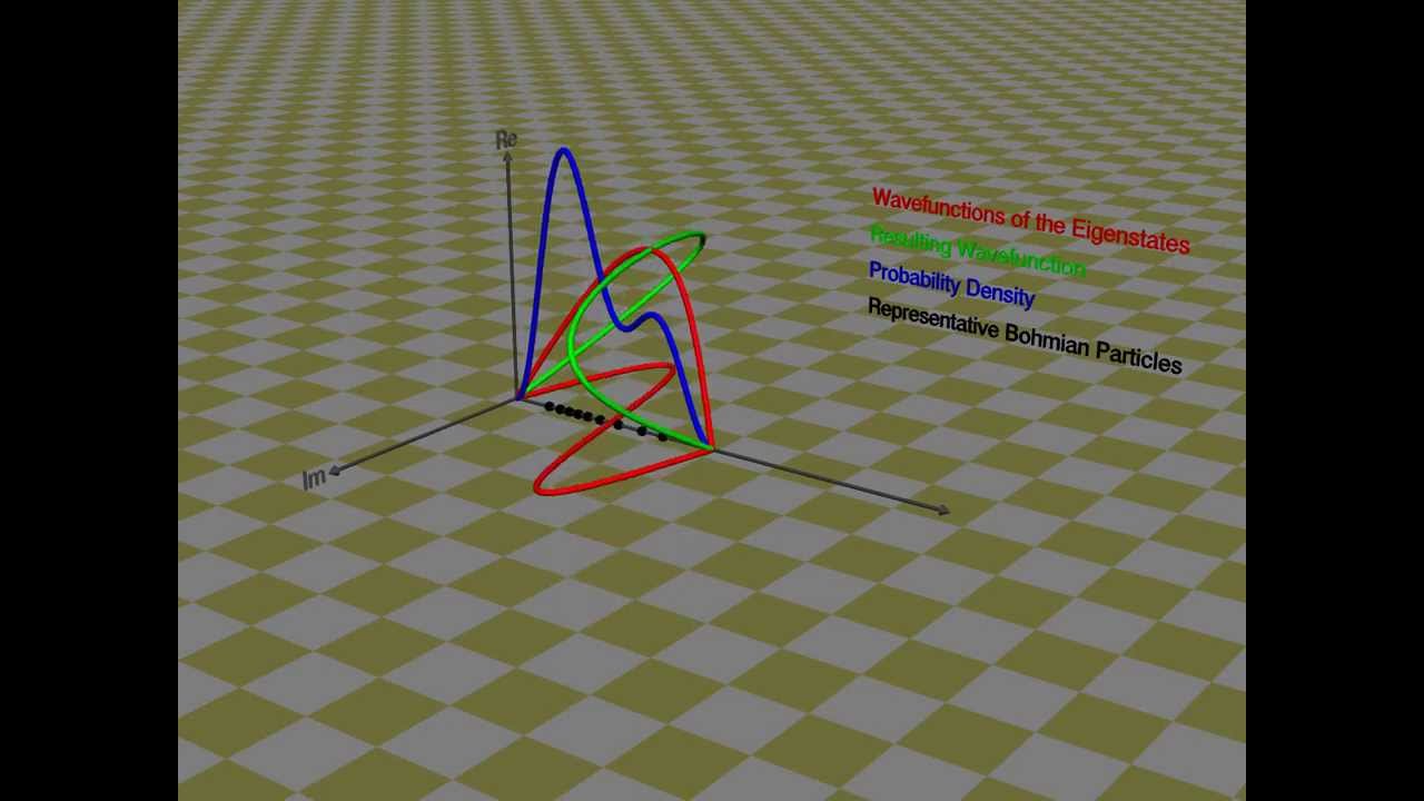 Bohmian Trajectories in the Infinite Potential Well - YouTube