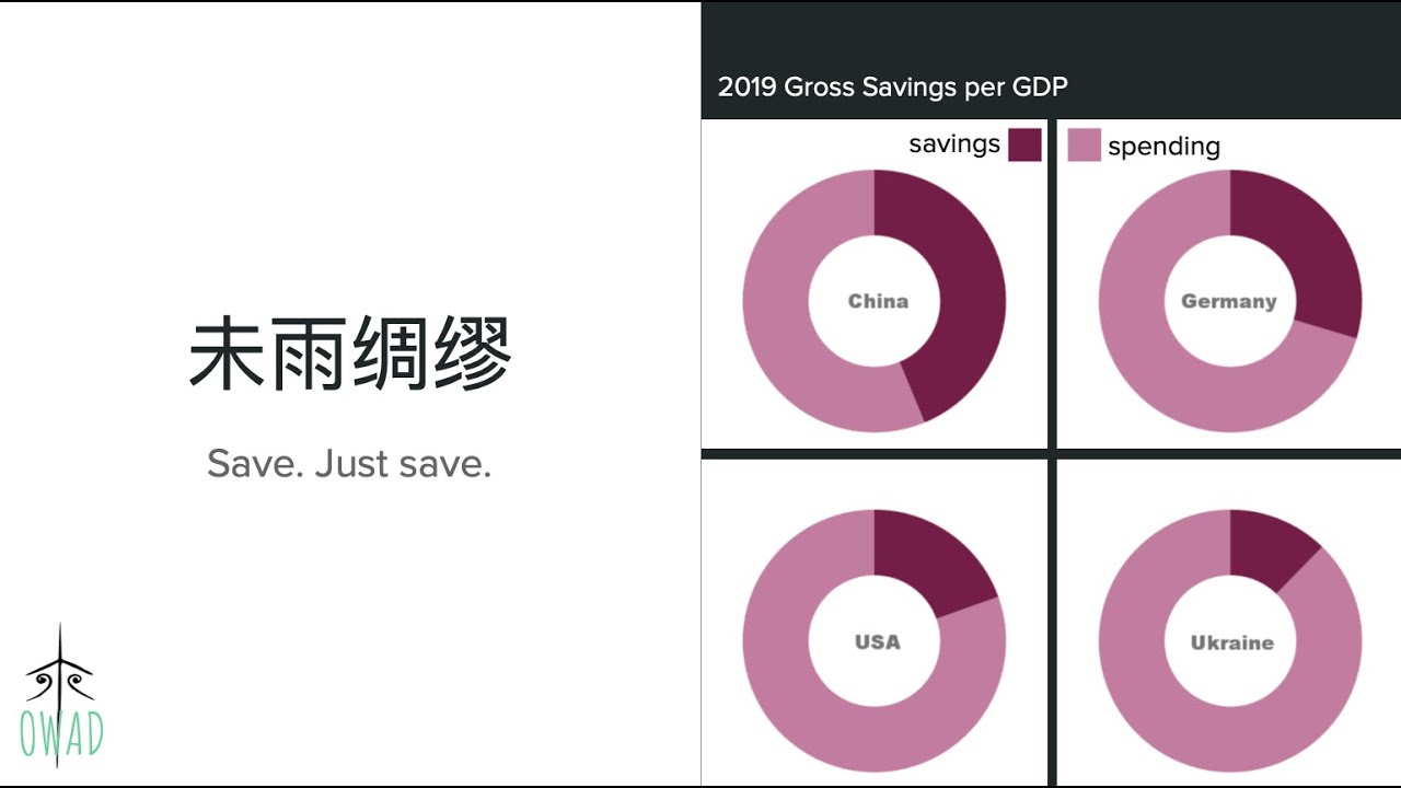 Save. Just Save. (未雨绸缪) | S2E274 | OWAD Learning Mandarin Chinese - YouTube