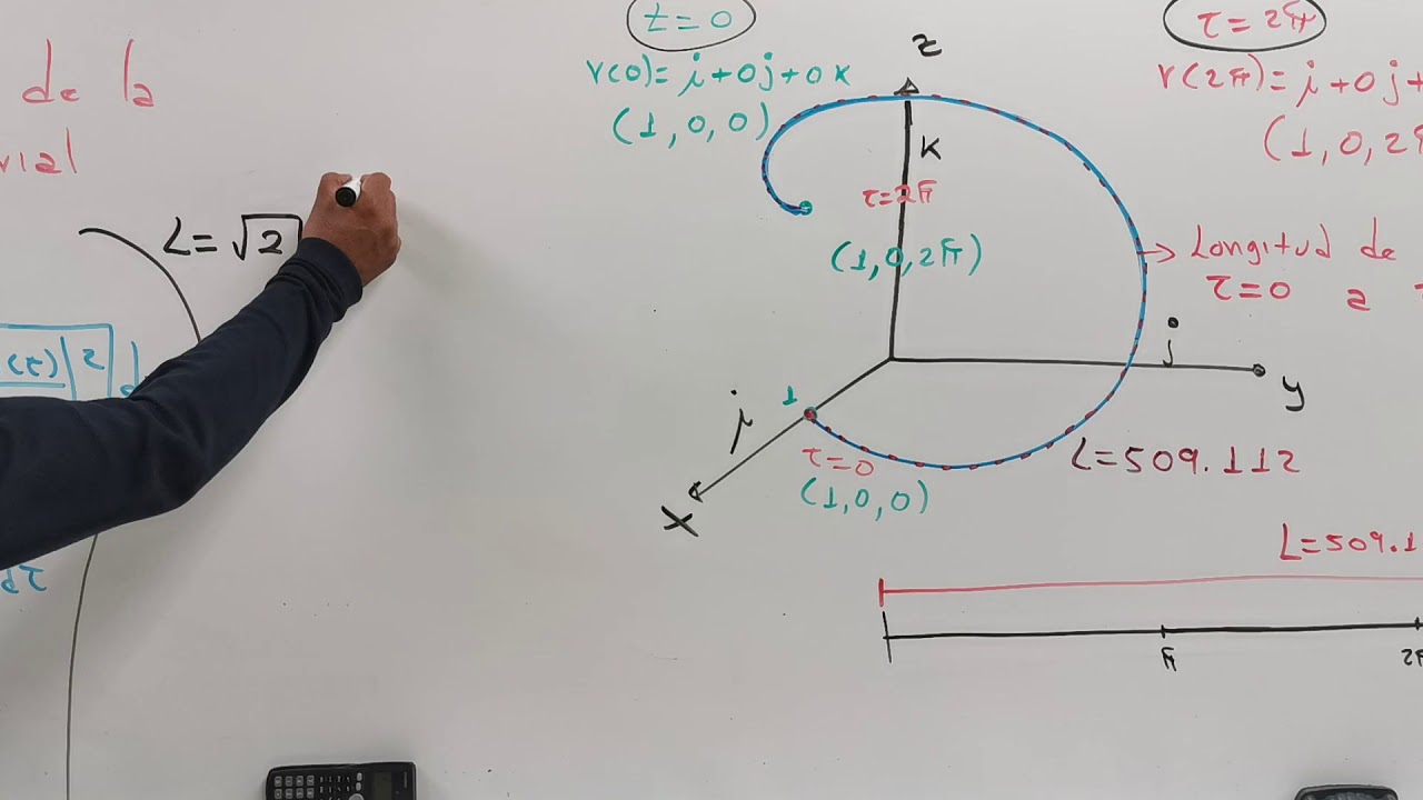 LONGITUD DE UNA CURVA EN EL ESPACIO O R3 Ejemplo1 - YouTube