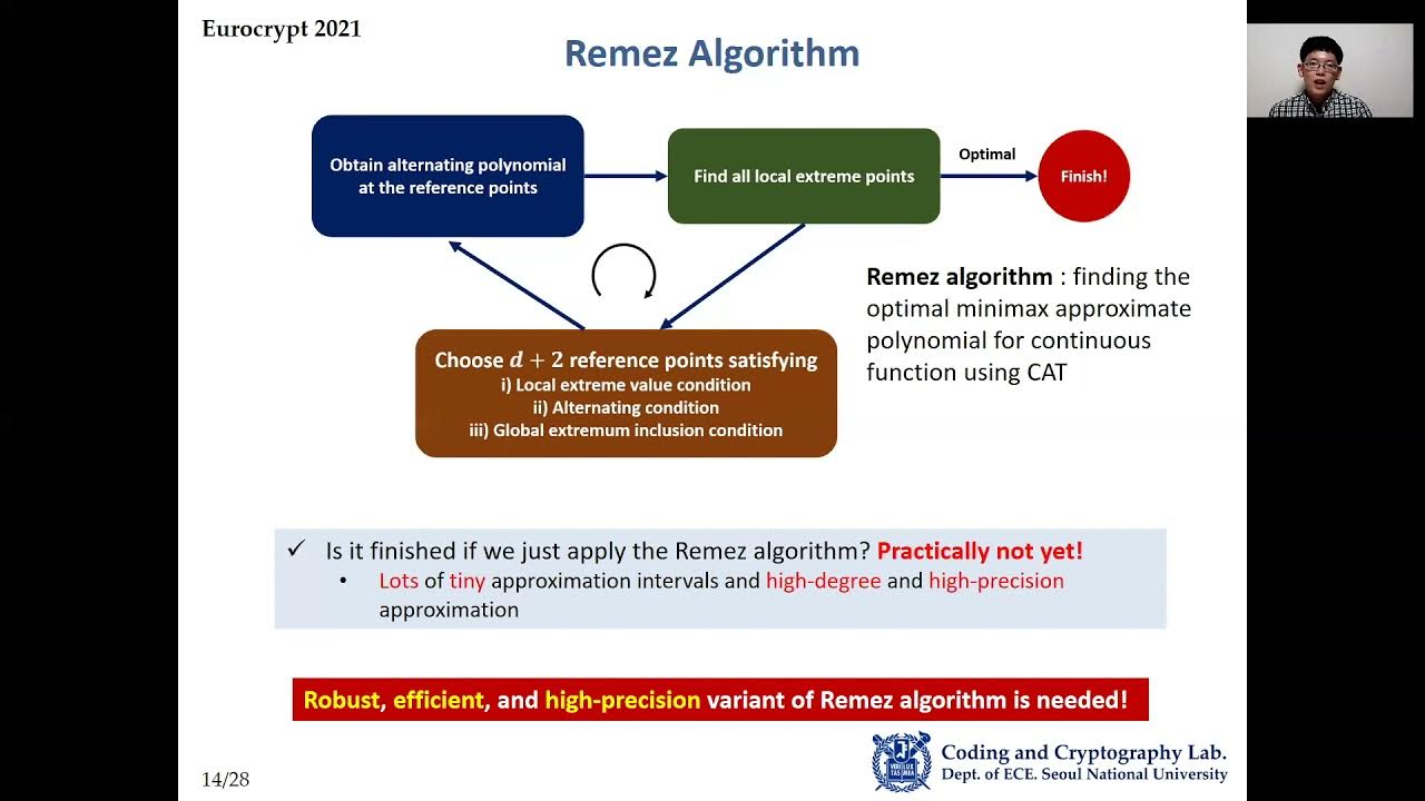 High Precision Bootstrapping Of Rns Ckks Homomorphic Encryption Using Optimal Minimax Polynomia