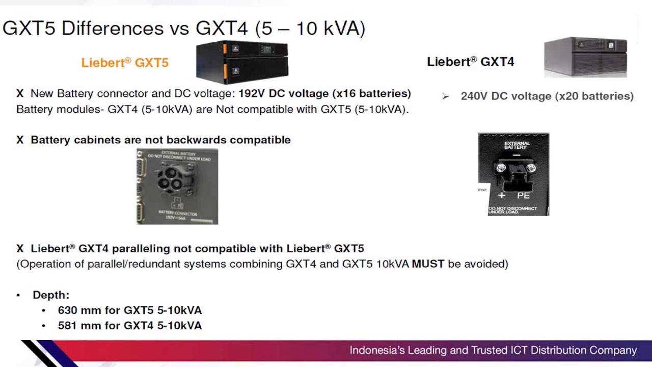 GXT5 Compatibility vs GXT4 5 - 10 KVA - YouTube