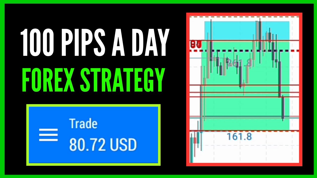 100 Pips a Day Forex Strategy - YouTube