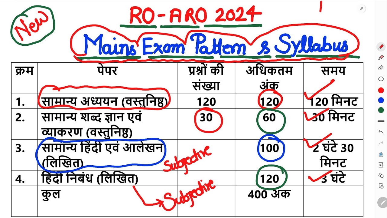 New RO ARO Mains Exam Pattern 2024 #roaro - YouTube