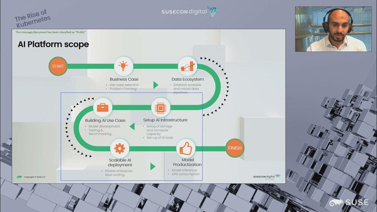 Building AI platform with Kubeflow NVIDIA and SUSE Rancher - YouTube