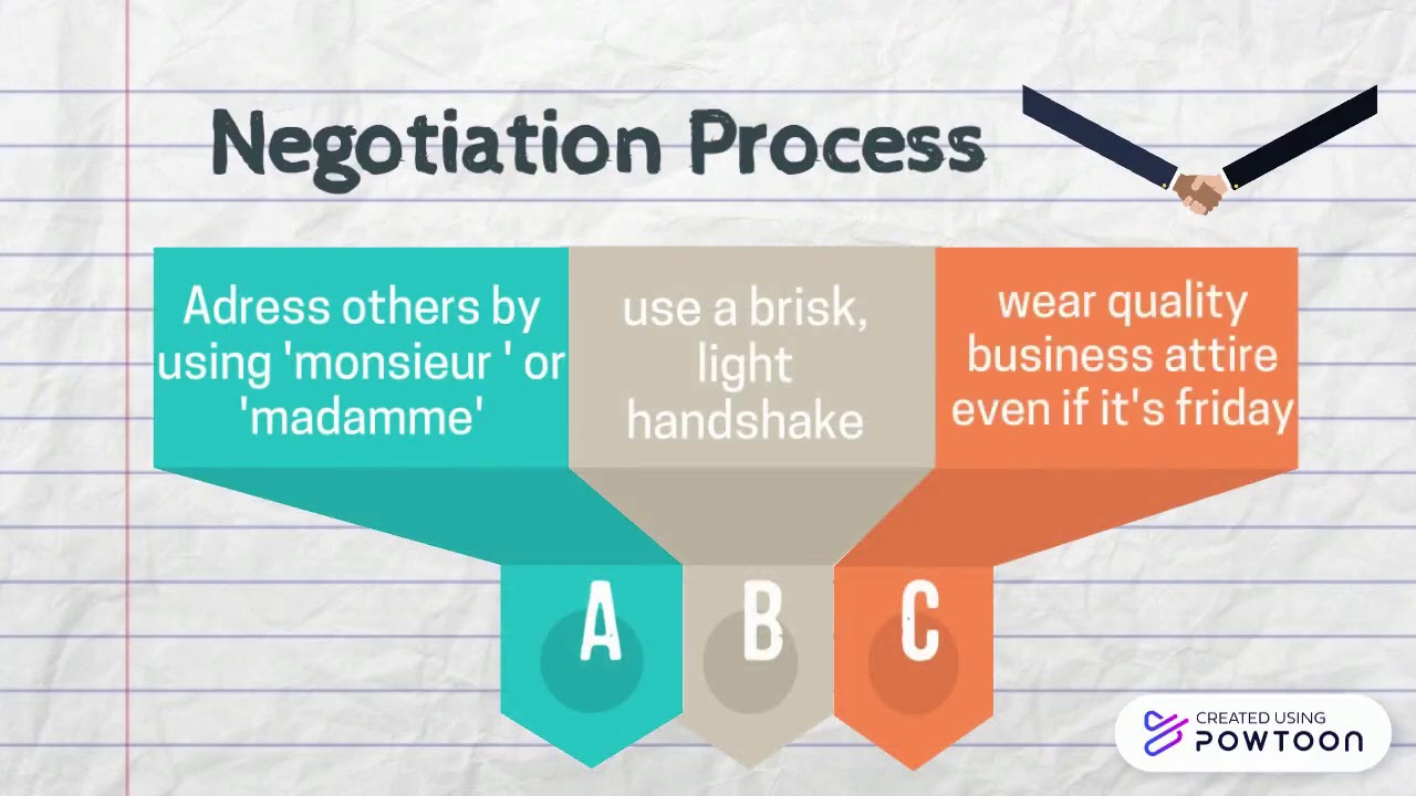Tips For Negotiating In France - YouTube