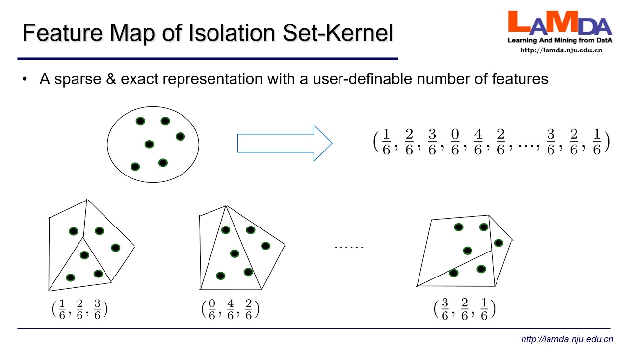 Isolation Set-Kernel and its Application to Multi-Instance Learning ...