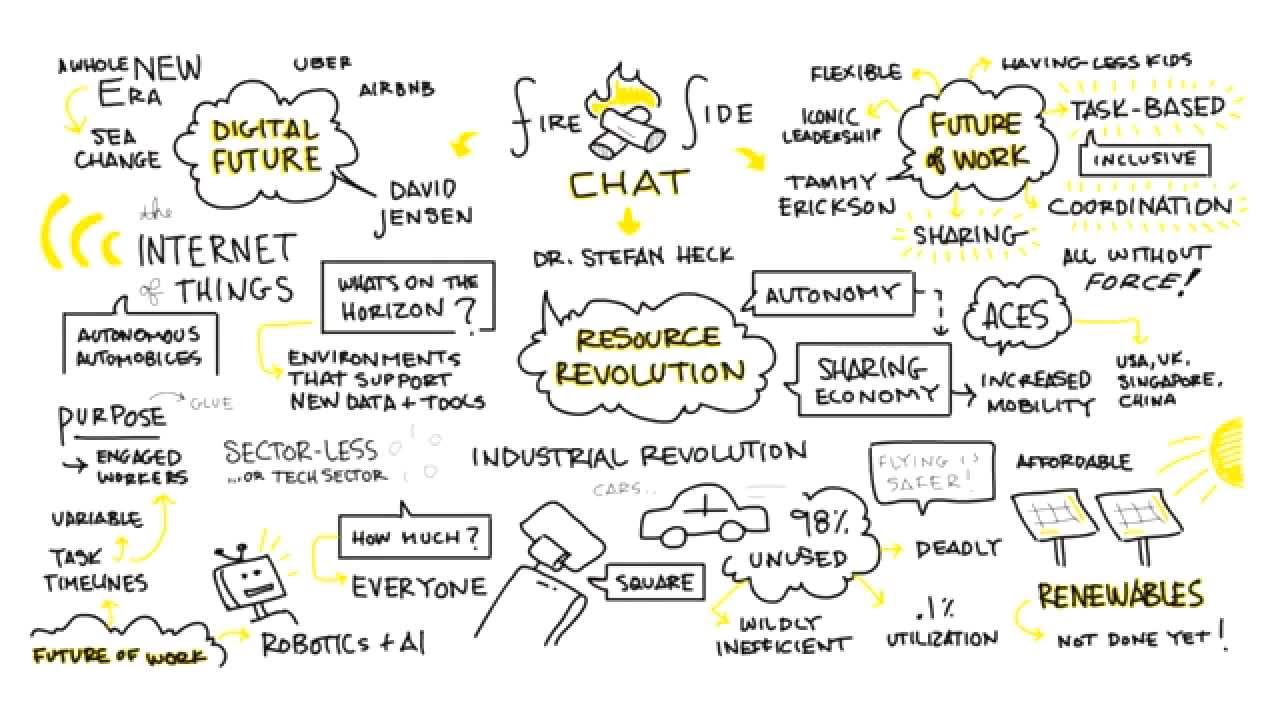 Disruptive trends driving innovation - animated recap - YouTube