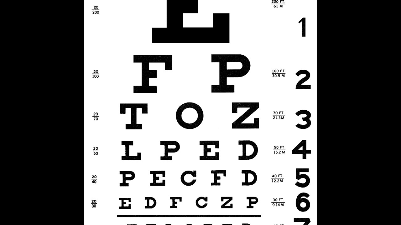 EYE CHART PREDICTION - YouTube