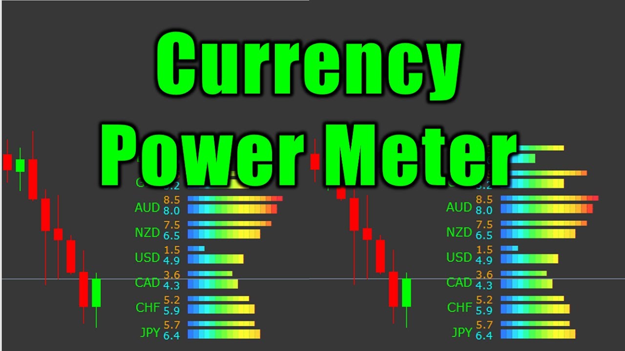 Currency Power Meter Profitable Strategy Forex Signals Daily Tip - YouTube