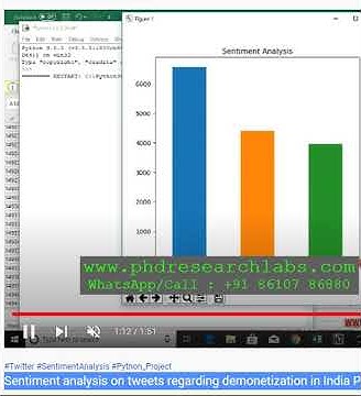 Sentiment analysis on tweets regarding demonetization in India PYTHON PROJECT - YouTube
