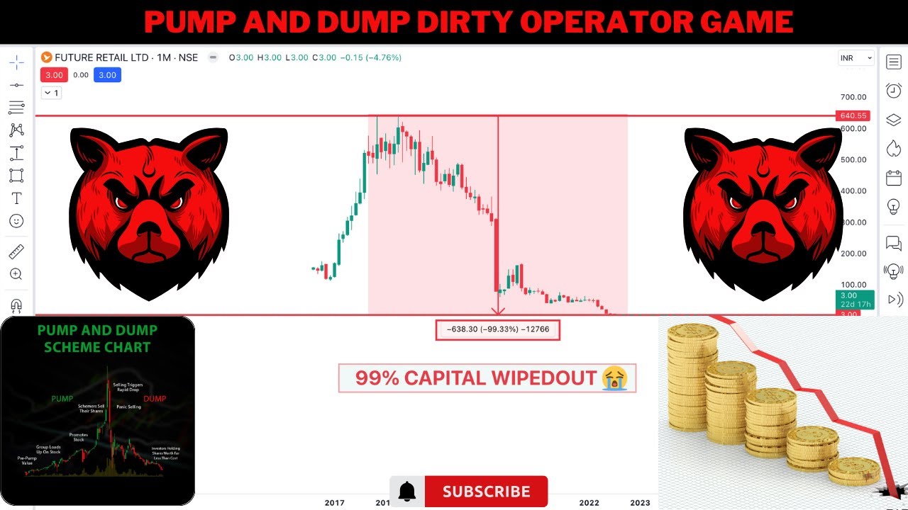 99% CAPITAL WIPED OUT | DIRTY OPERATOR GAME PUMP & DUMP | OPERATORS को समझे | Operators का रहस्य ...