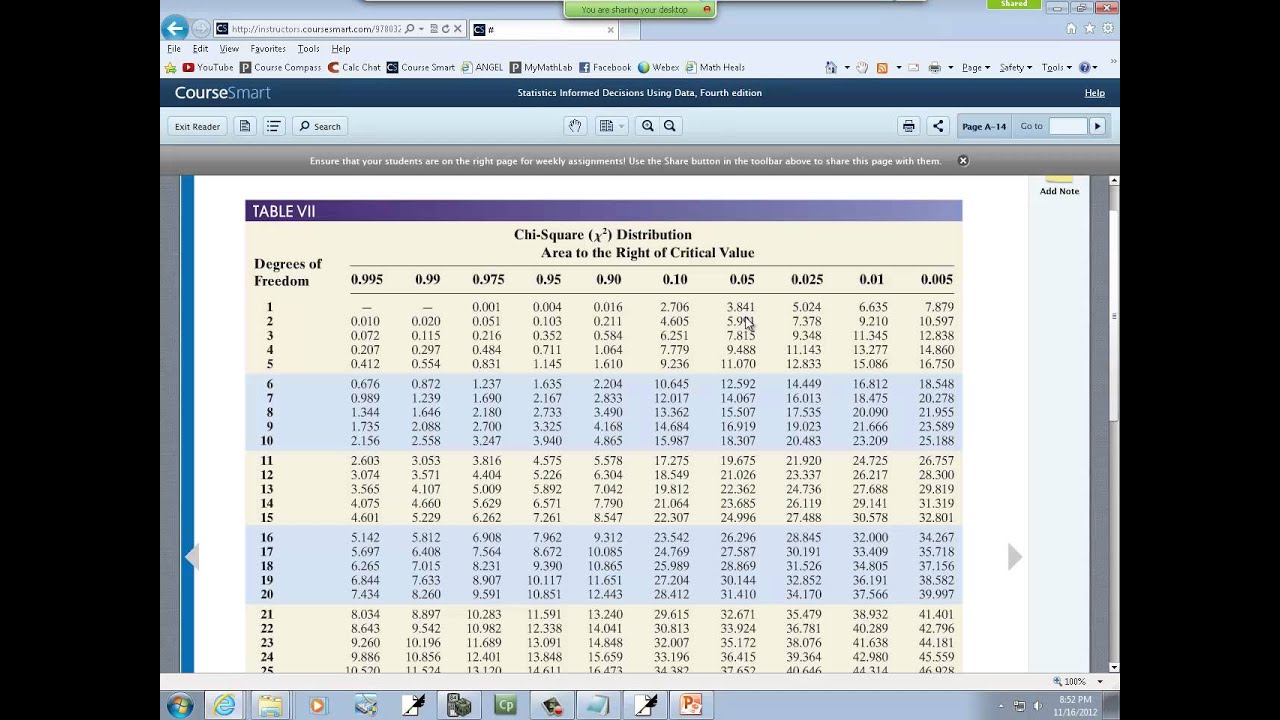 Elementary Statistics Hypothesis Tests For A Population Standard 8321