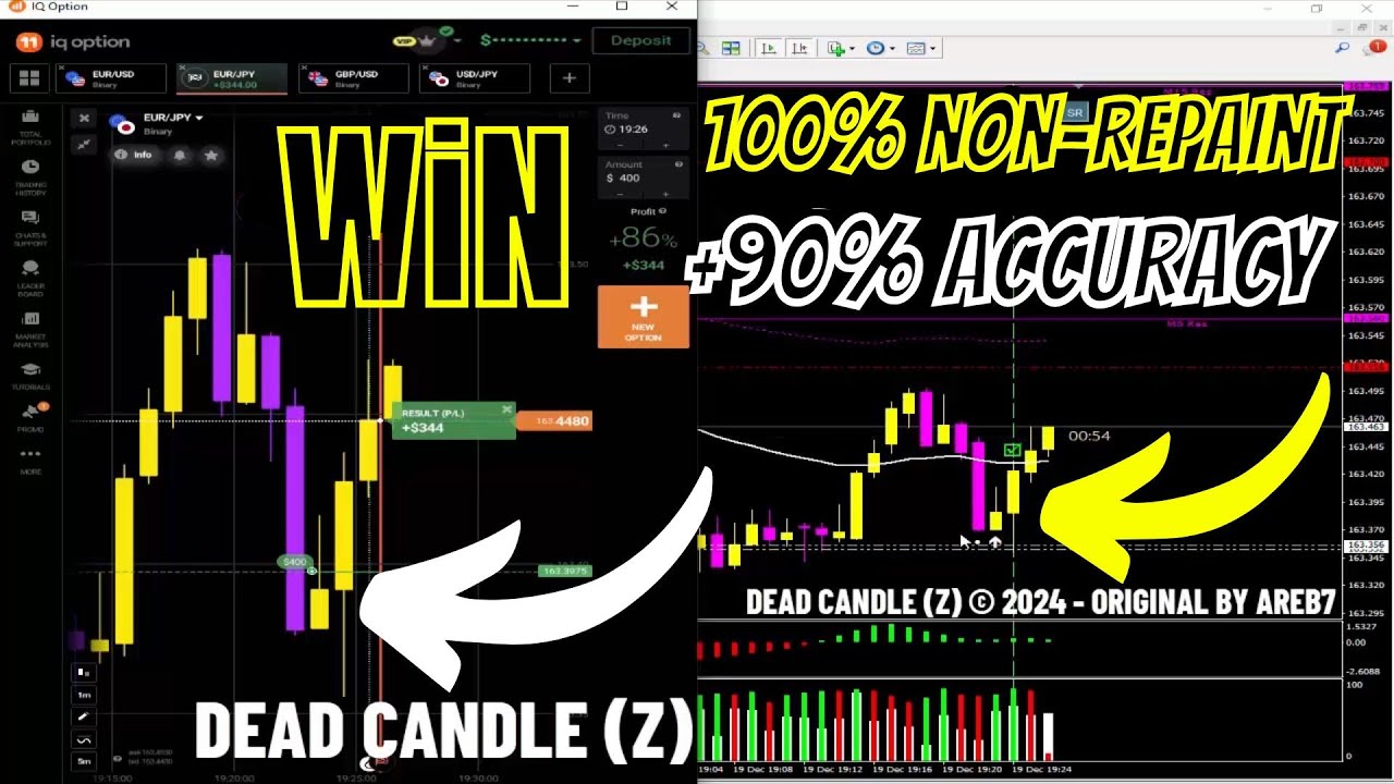 NEW Reversal Indicator Boost Your Profits with DEAD CANDLE (Z ...