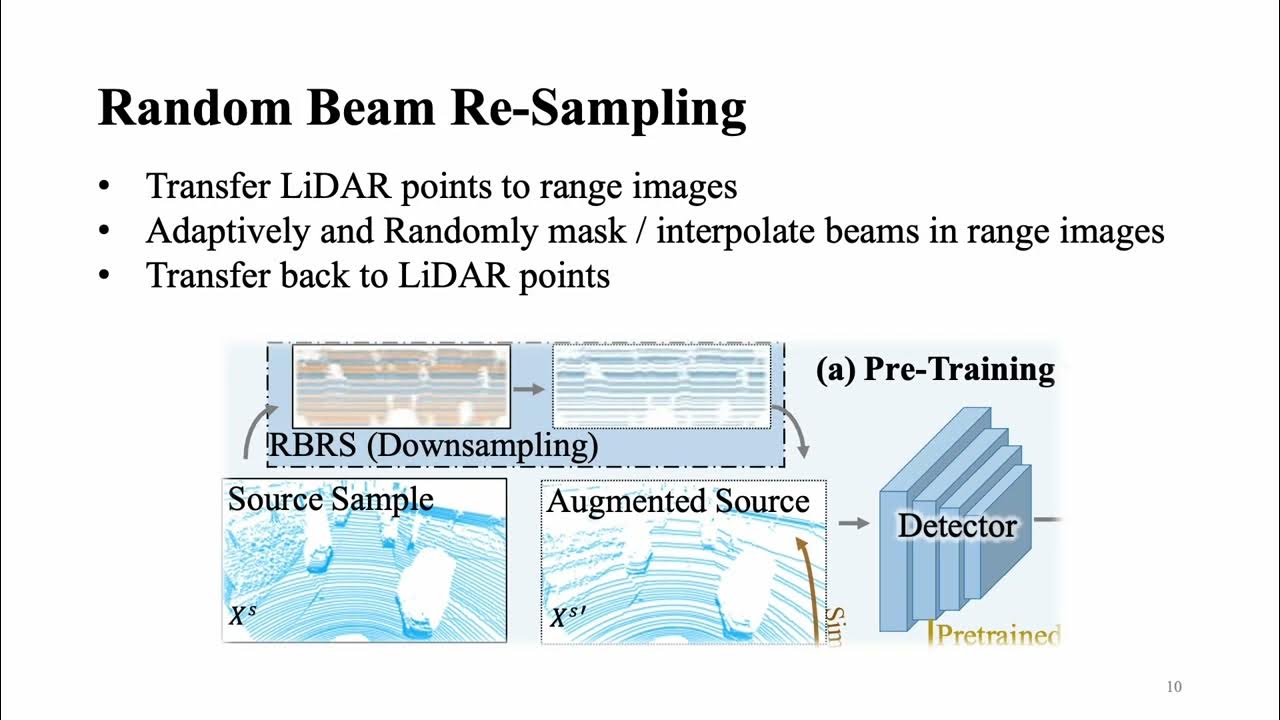 Density-Insensitive Unsupervised Domain Adaption on 3D Object Detection - YouTube