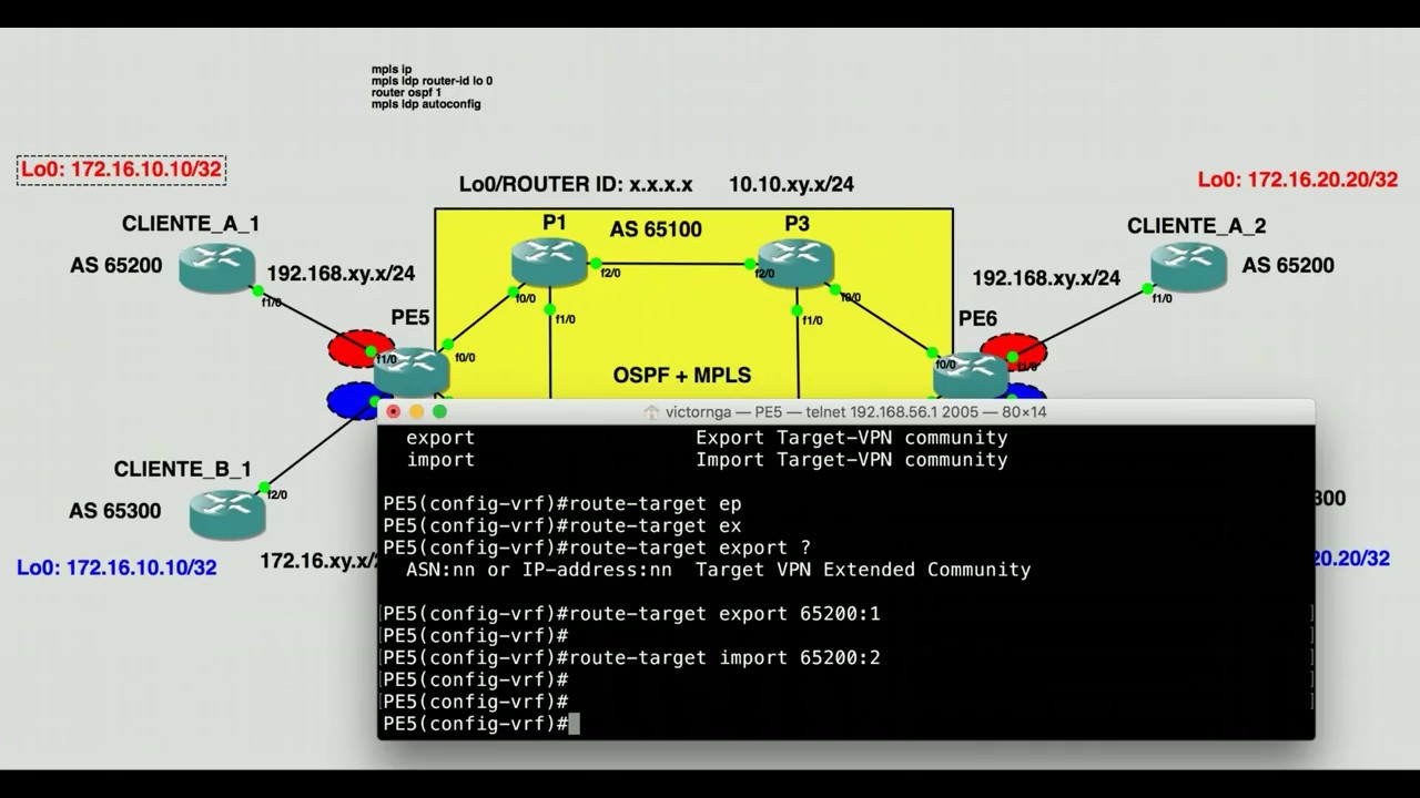 Configuración de MPLS L3VPN Parte 2 - YouTube