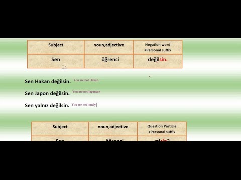 Turkish From Scratch Course Mode - Subject Pronouns 1 (REUPLOAD-EDITTED) -