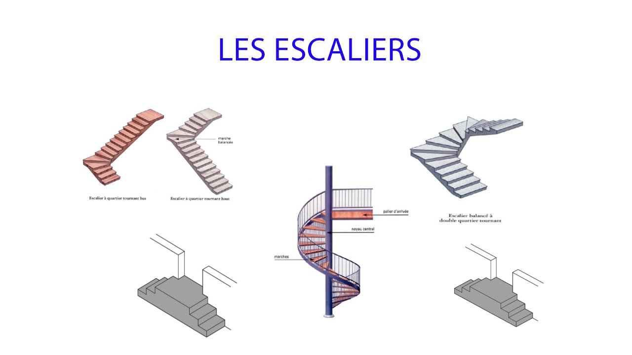 Types des escaliers - YouTube
