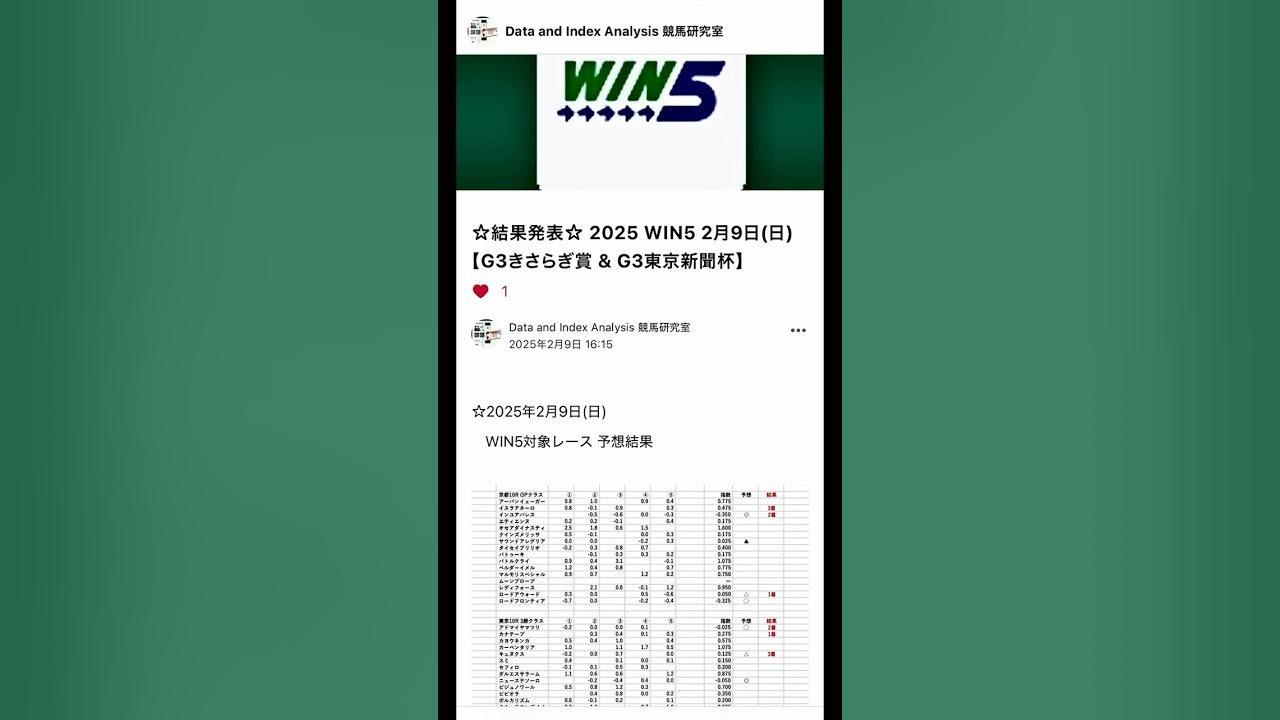 ☆結果発表☆ 2025 WIN5 2月9日(日)【G3きさらぎ賞 & G3東京新聞杯】 - YouTube