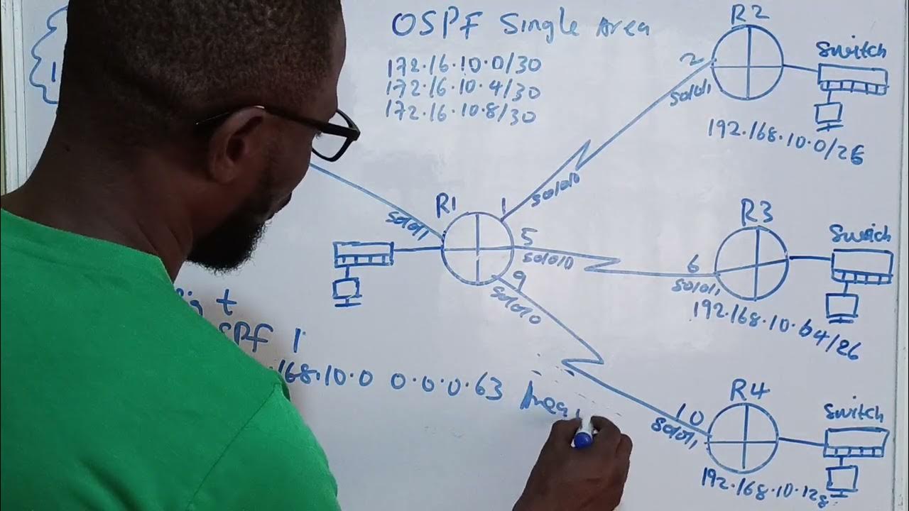 Ospf single area configuration. - YouTube