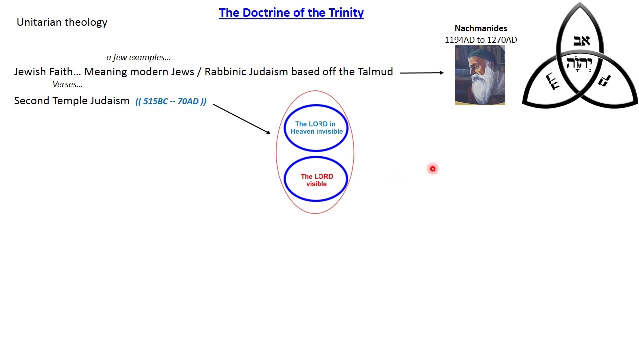 The Triune GOD Part 1 - YouTube