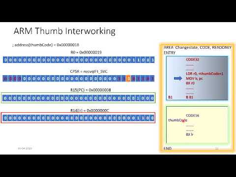 Module 3 arm thumb interworking L2 - YouTube