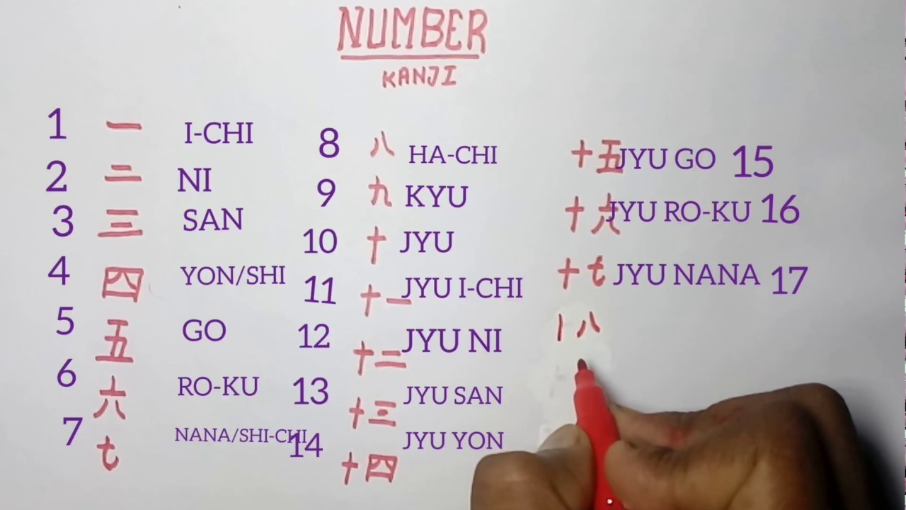 KANJI NUMBER JAPENISE VOCABULARY | JAPENISE KANJI | JAPENISE KANJI ...
