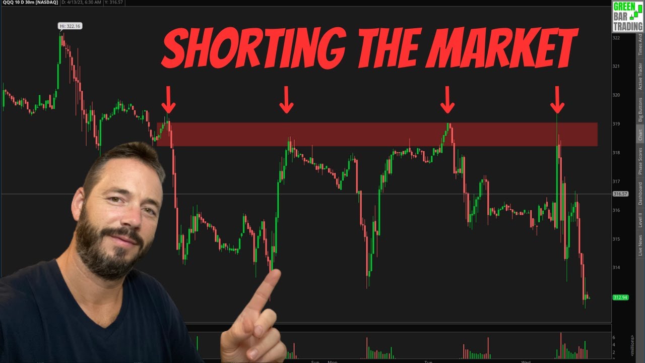 Making $1000 Shorting The Market $SPY $QQQ - YouTube