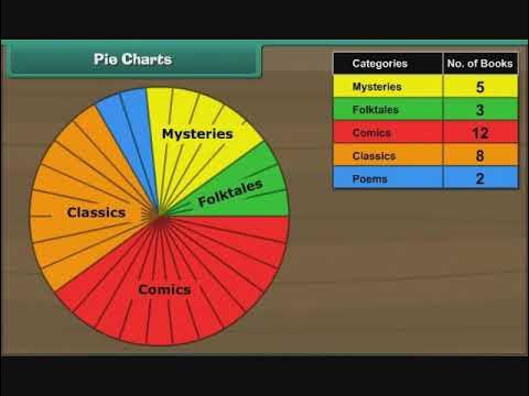 Master Data Handling for Class 5: Pictographs, Bar Graphs, Tally Charts ...