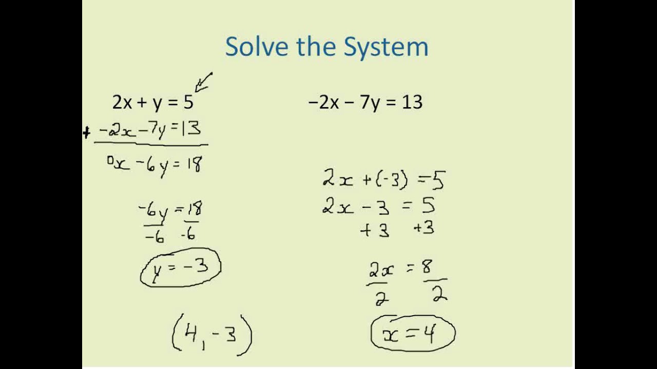 Solving Systems Using Linear Combination Simplifying Math YouTube