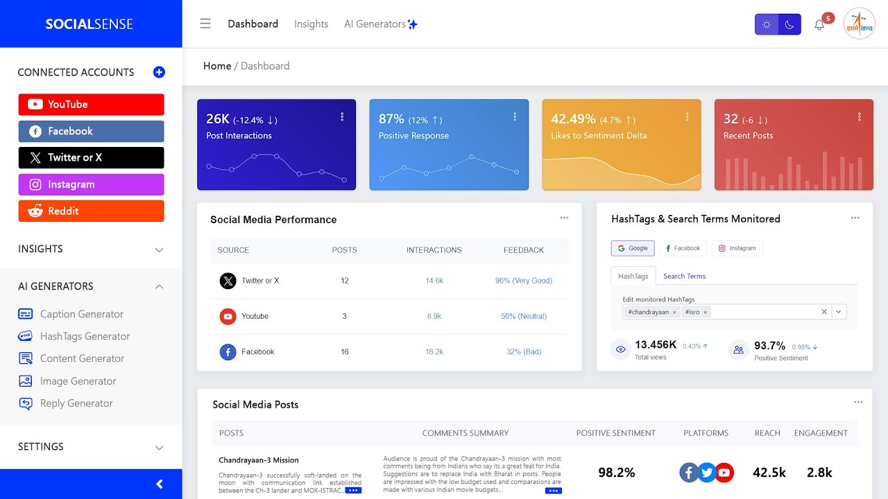 SocialSense - Team Zenith | SIH 2023 - YouTube