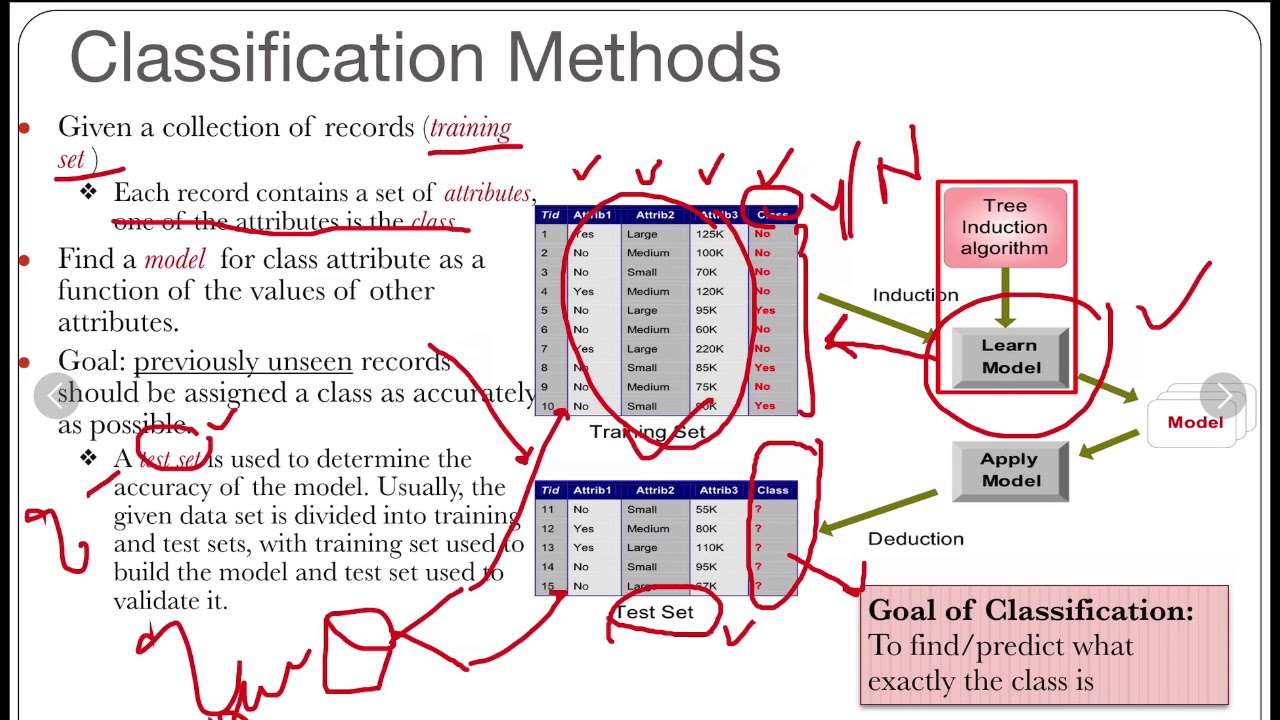 Decision Tree 2 Classification Methods - YouTube