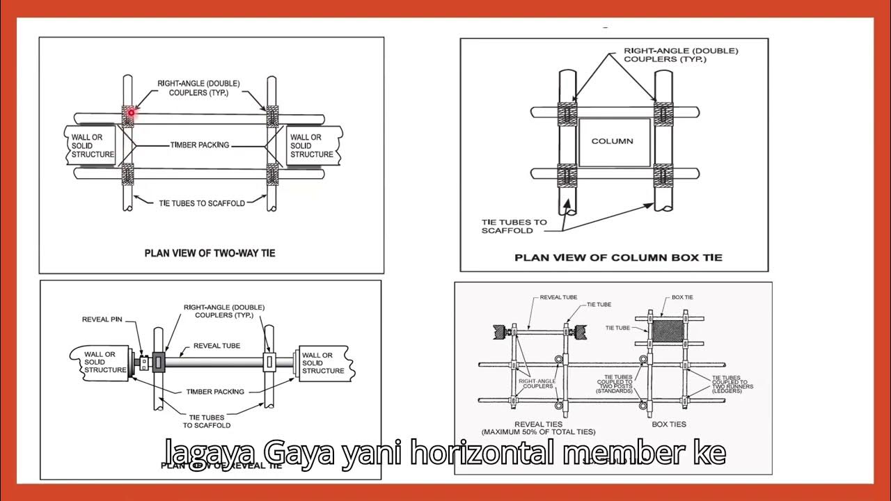 SCAFFOLDING TIES PART 1 - YouTube