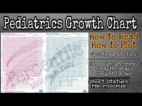 pediatrics growth chart in urdu/ hindi