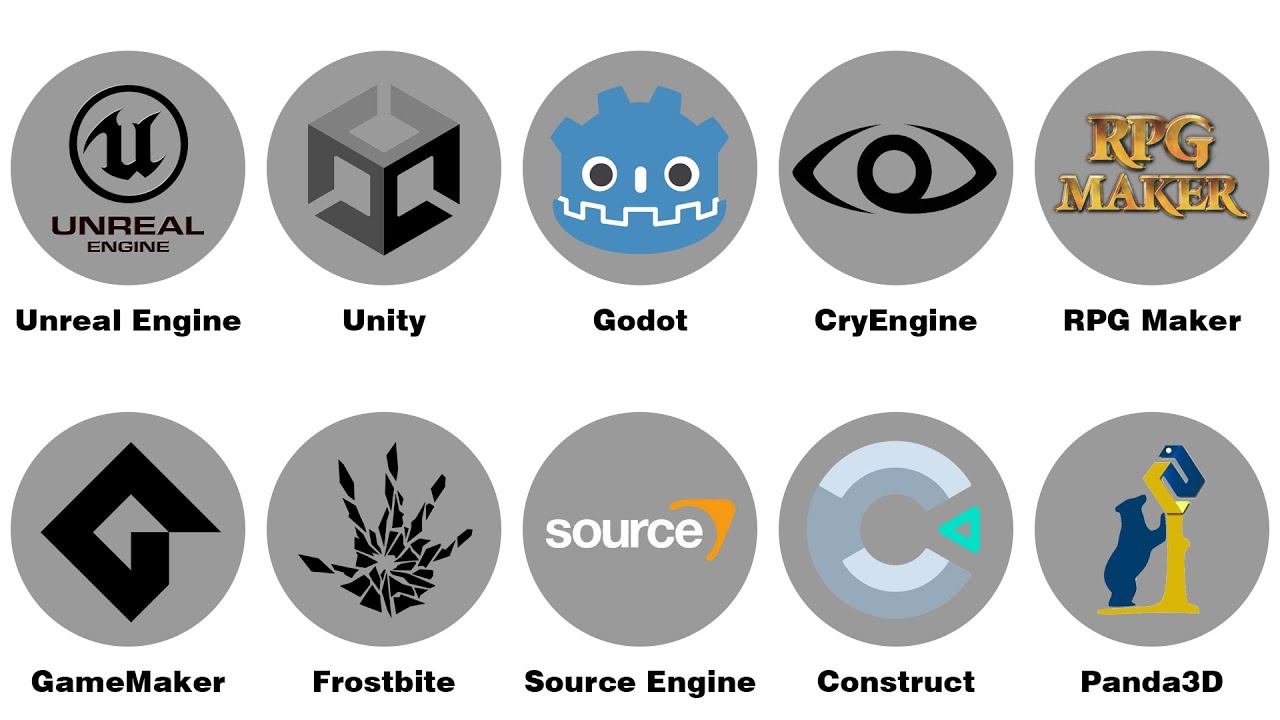 Every Game Engine Explained in 7 Minutes! - YouTube