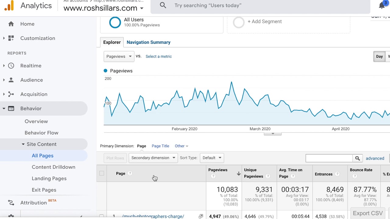 What Are The Most Popular Pages On Your Website? [Google Analytics ...
