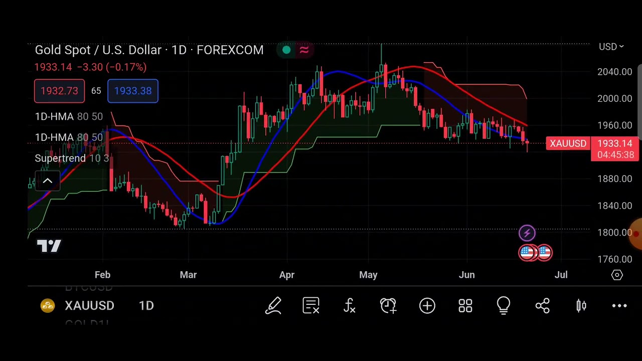 👉 Gold Silver Jo bol diya wahi hokar rhega 💯 - YouTube