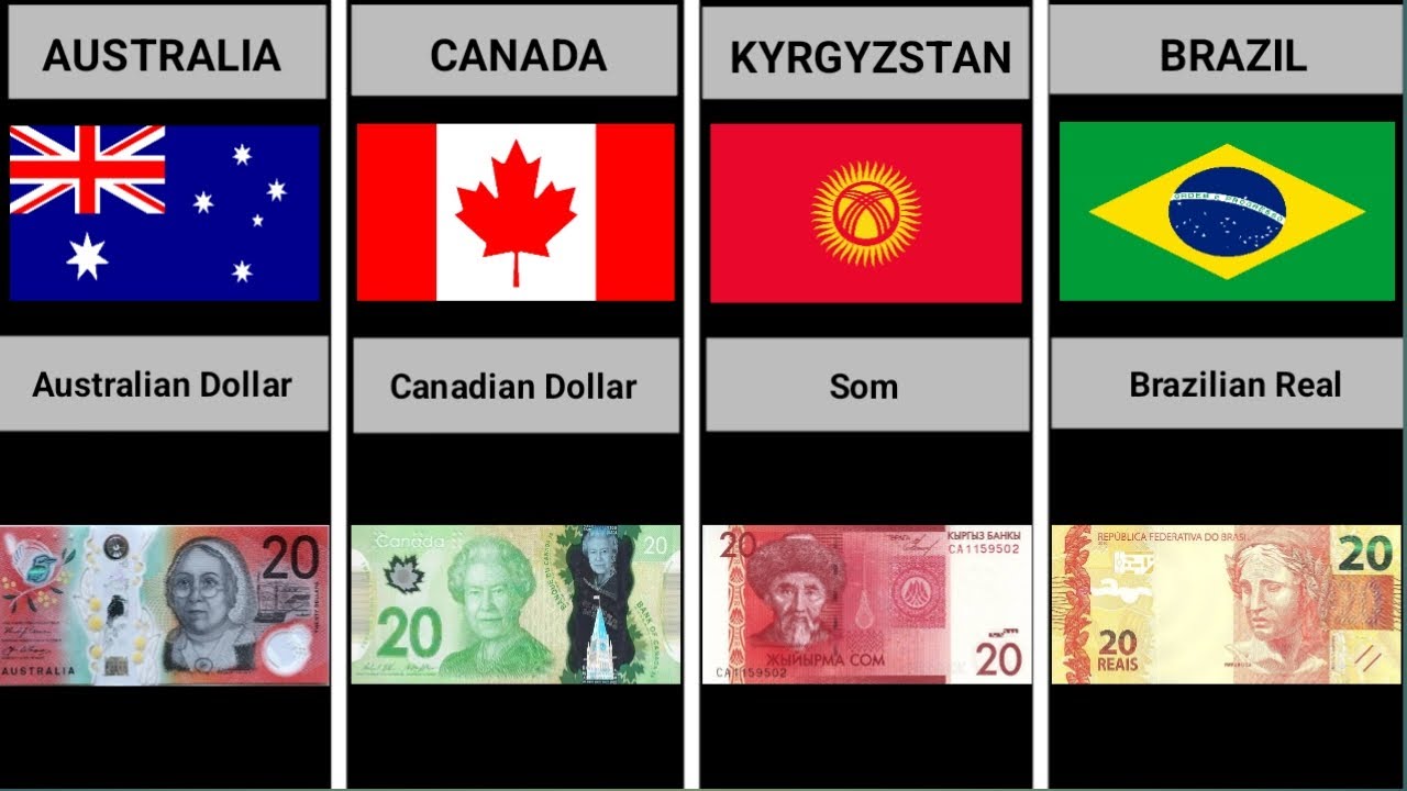 20 Currency Note With Their Currency Names From Different Countries ...