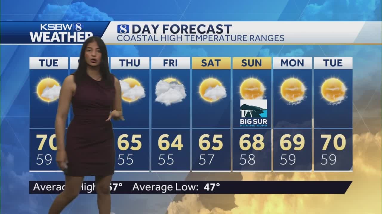 Warm weather continues today with cooling trend and possible rain ahead ...