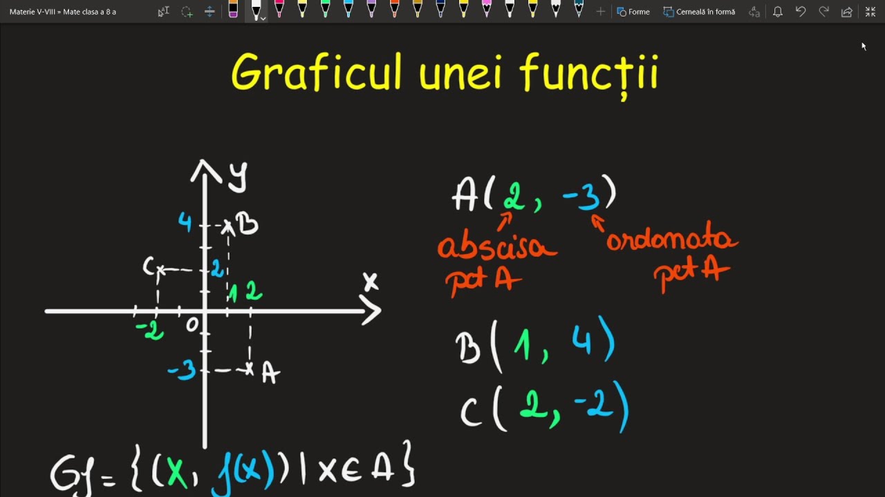 Graficul unei functii. Reprezentarea geometrica clasa a 8 a(Invata ...