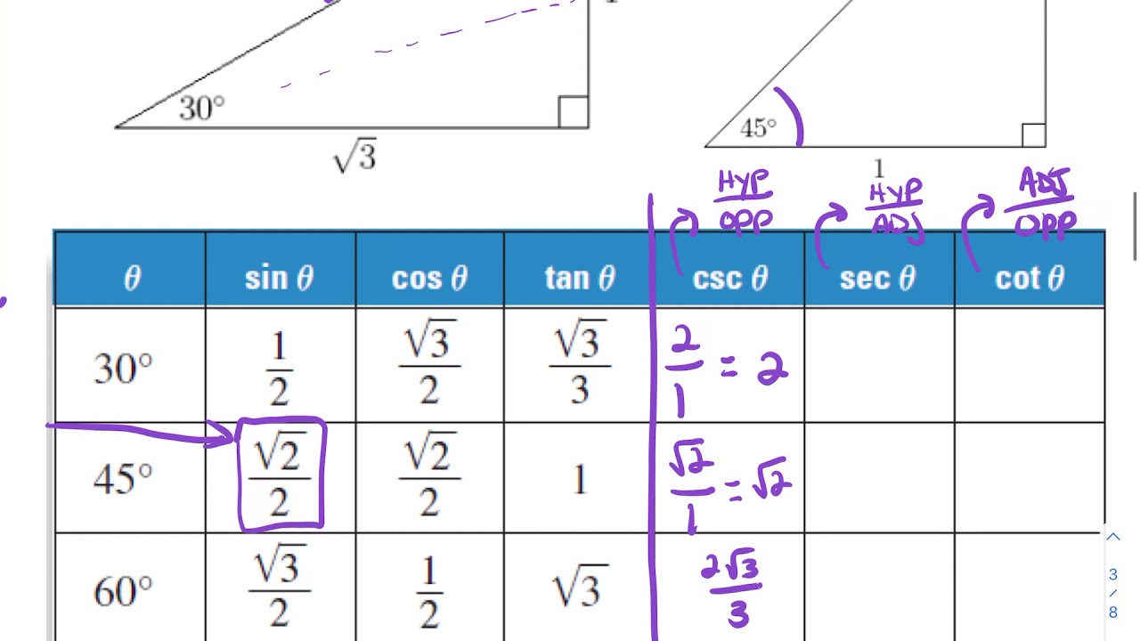 13 8 Reciprocal Trig Functions Part 1 YouTube 13-8-reciprocal-trig-functions-part-1-youtube
